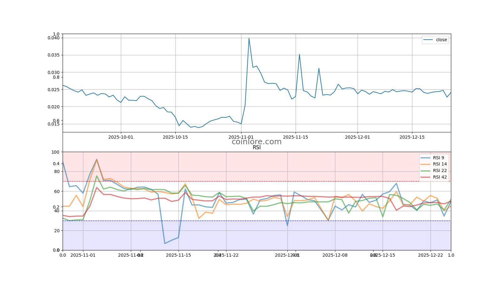 HedgeTrade RSI indicator