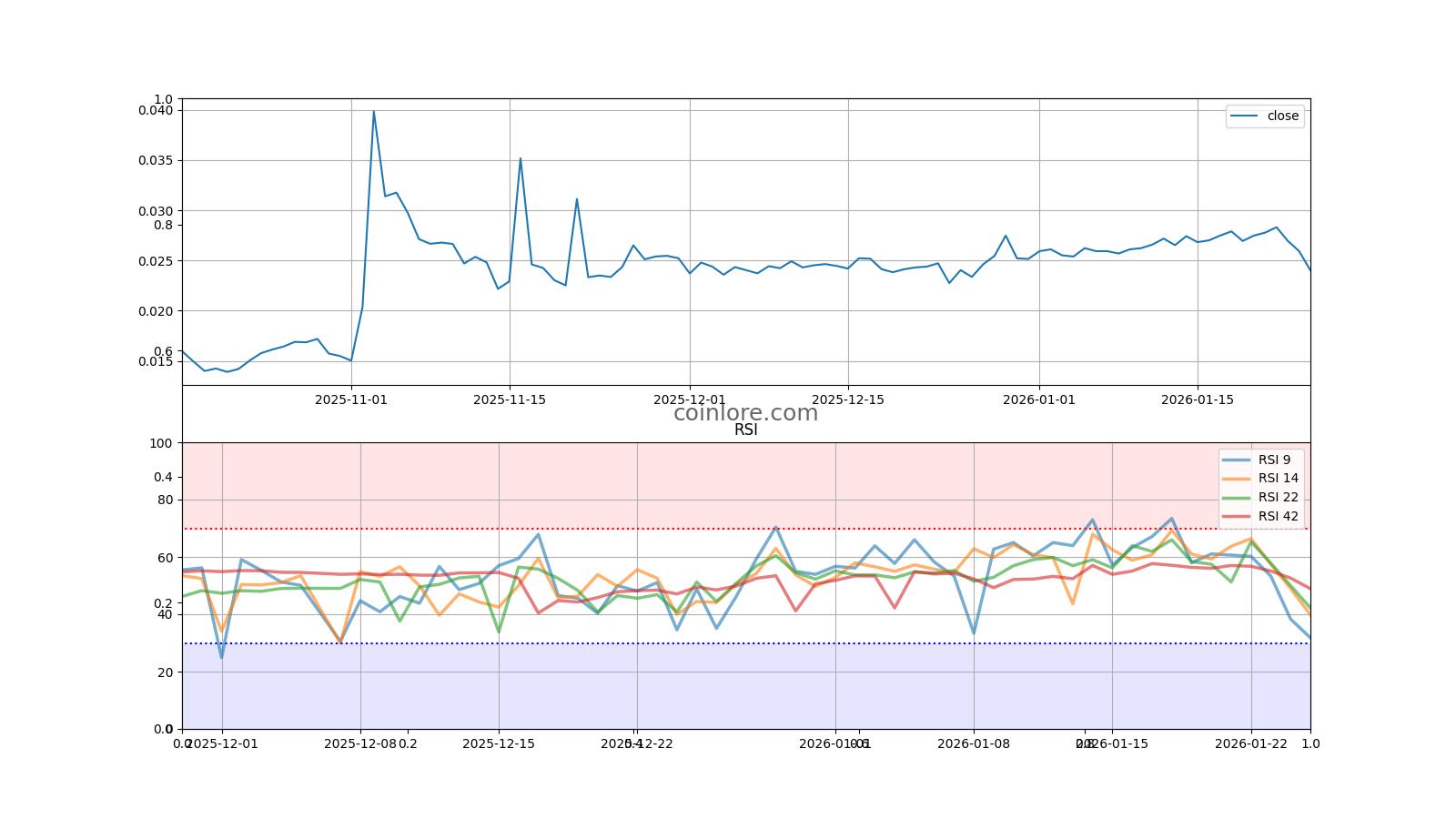 HedgeTrade RSI indicator