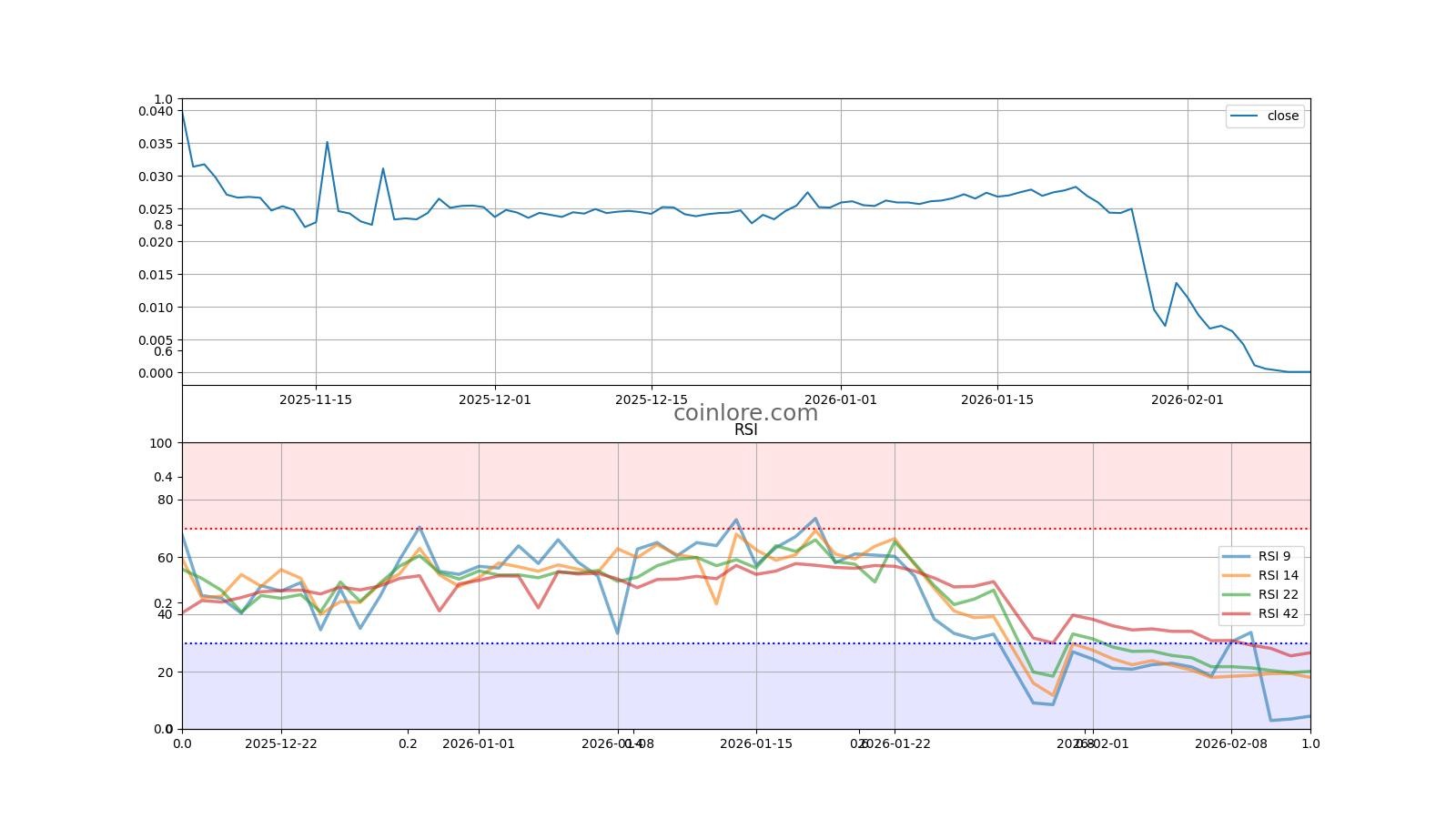 HedgeTrade RSI indicator