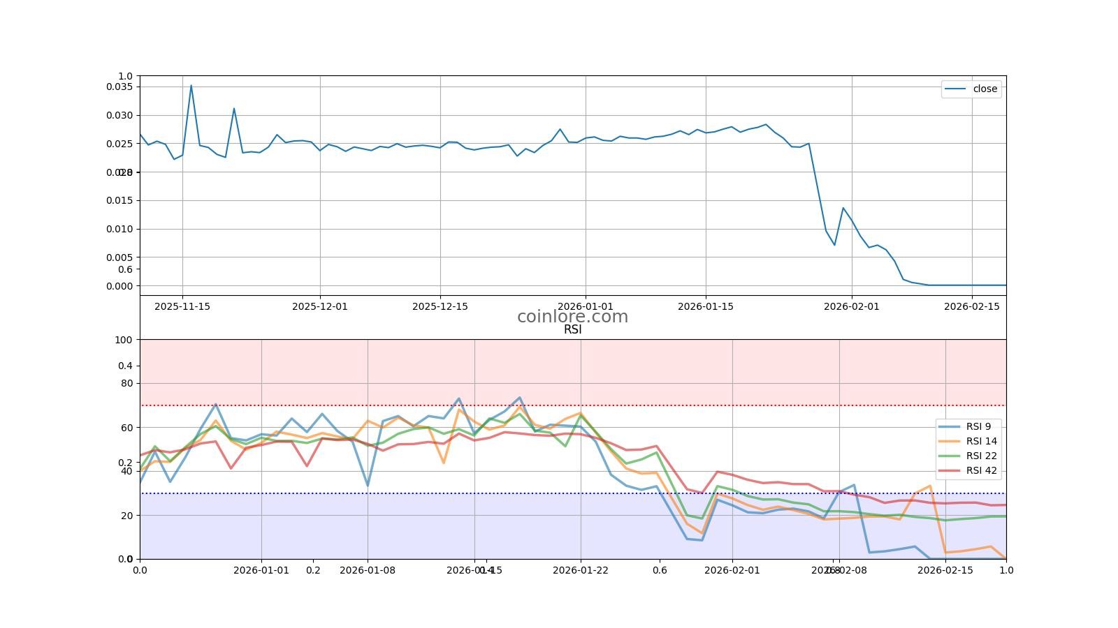 HedgeTrade RSI indicator