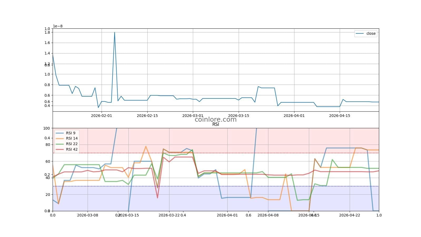 Hedron RSI indicator