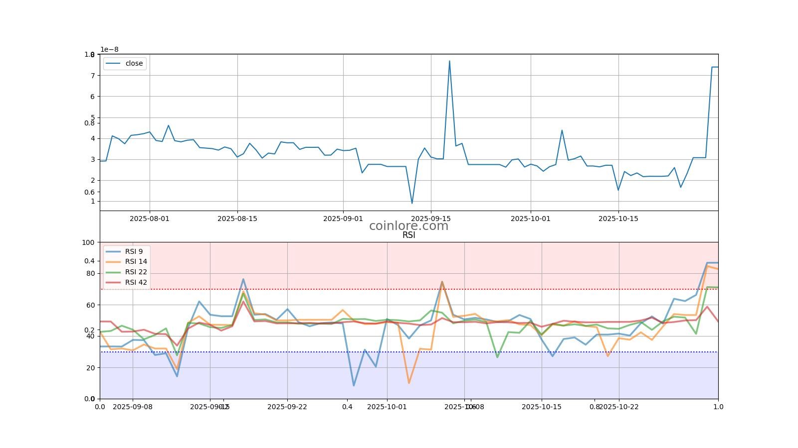 Hedron RSI indicator