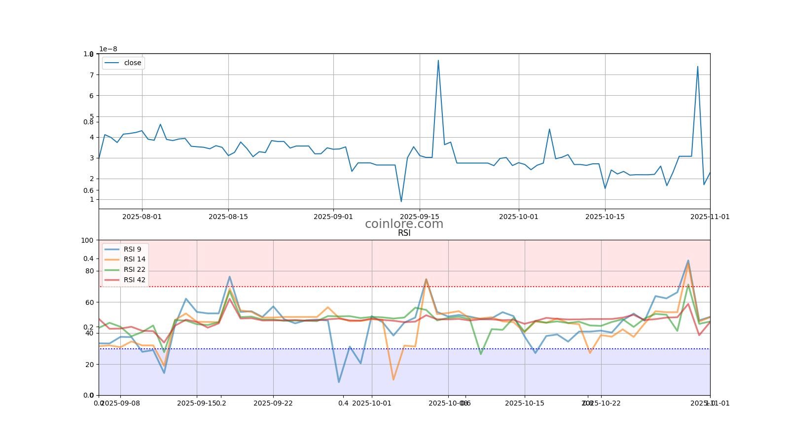 Hedron RSI indicator
