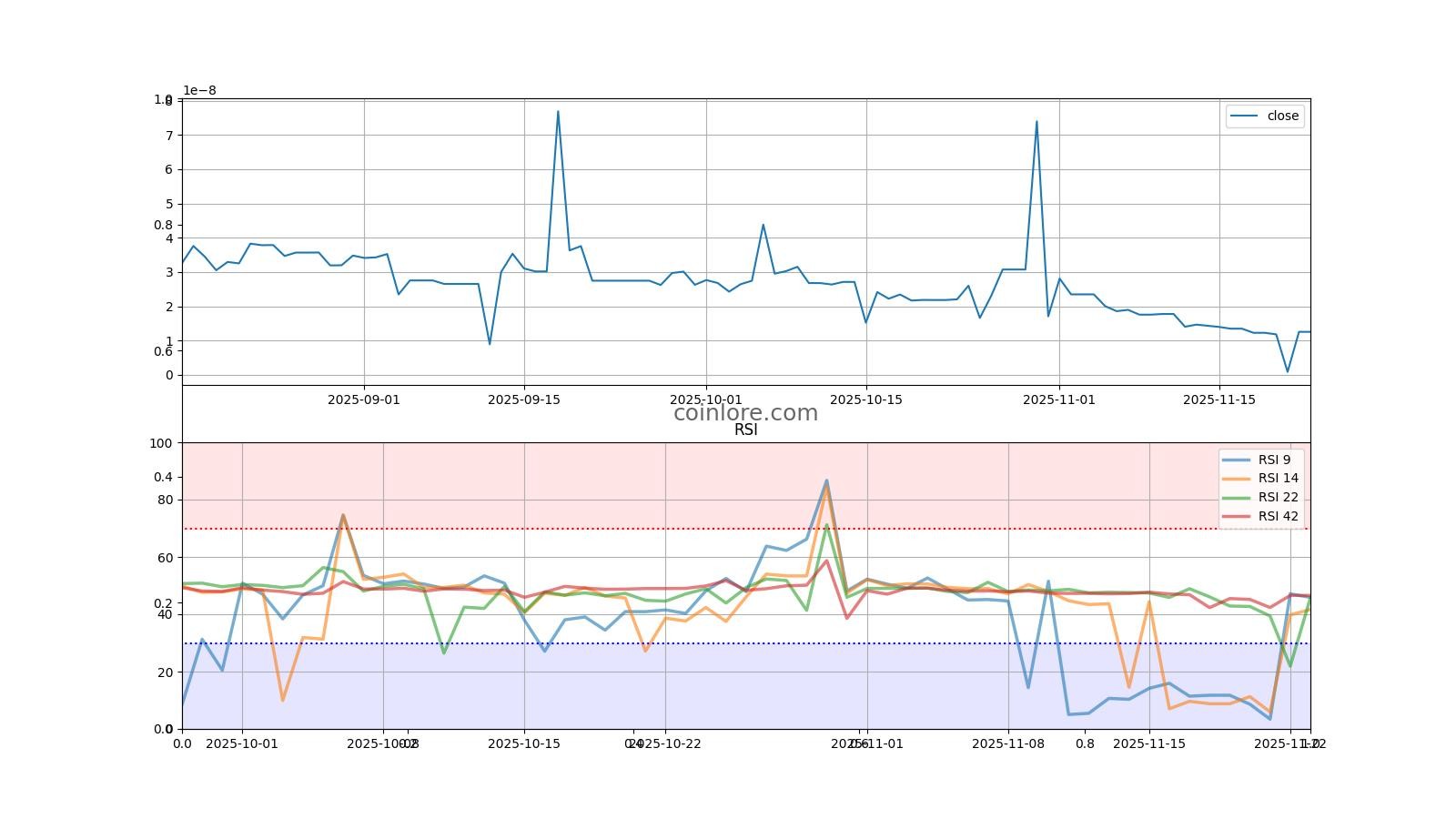 Hedron RSI indicator