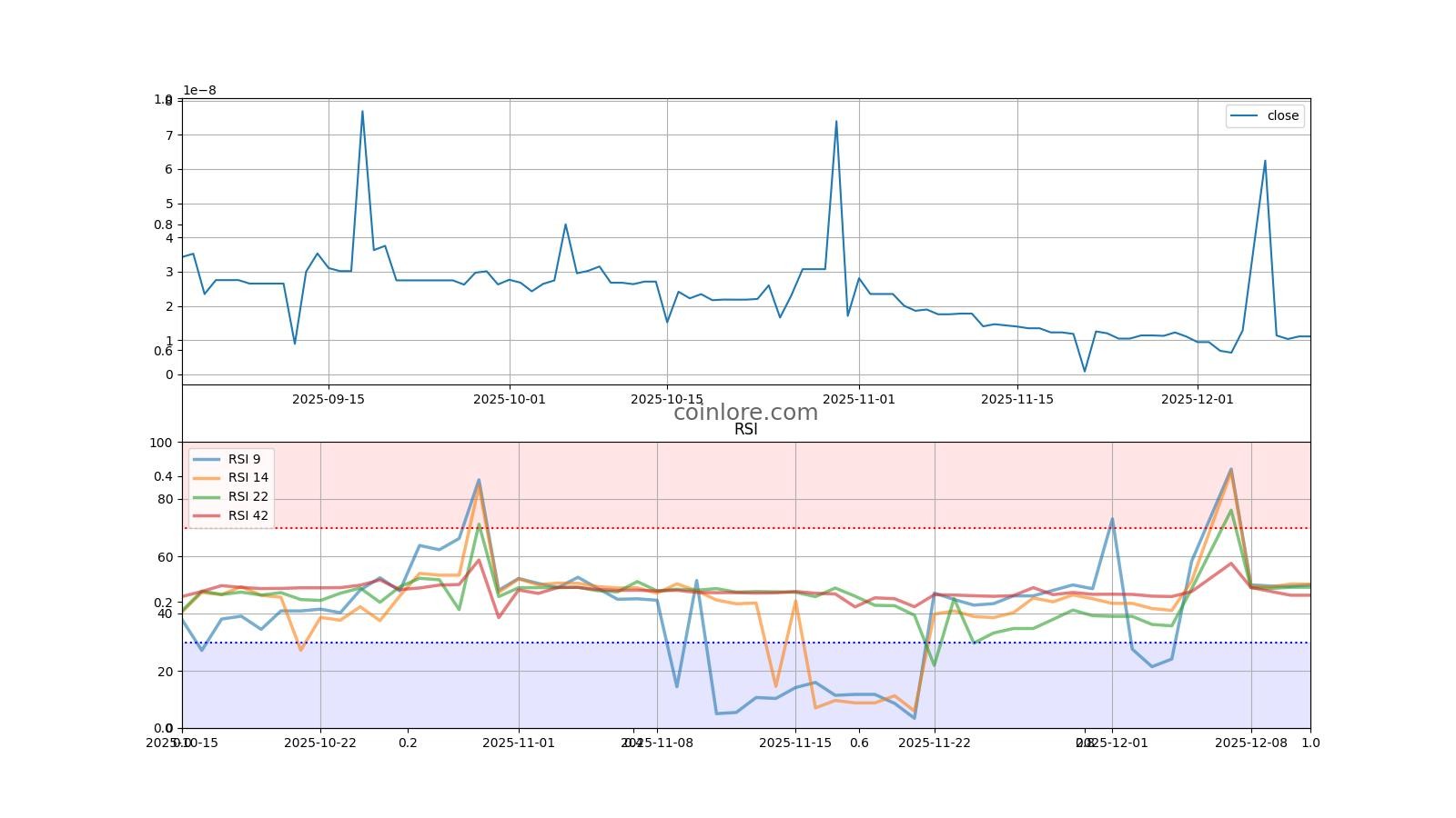 Hedron RSI indicator