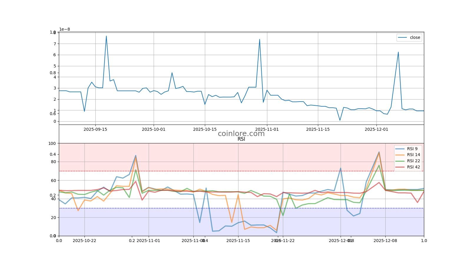 Hedron RSI indicator