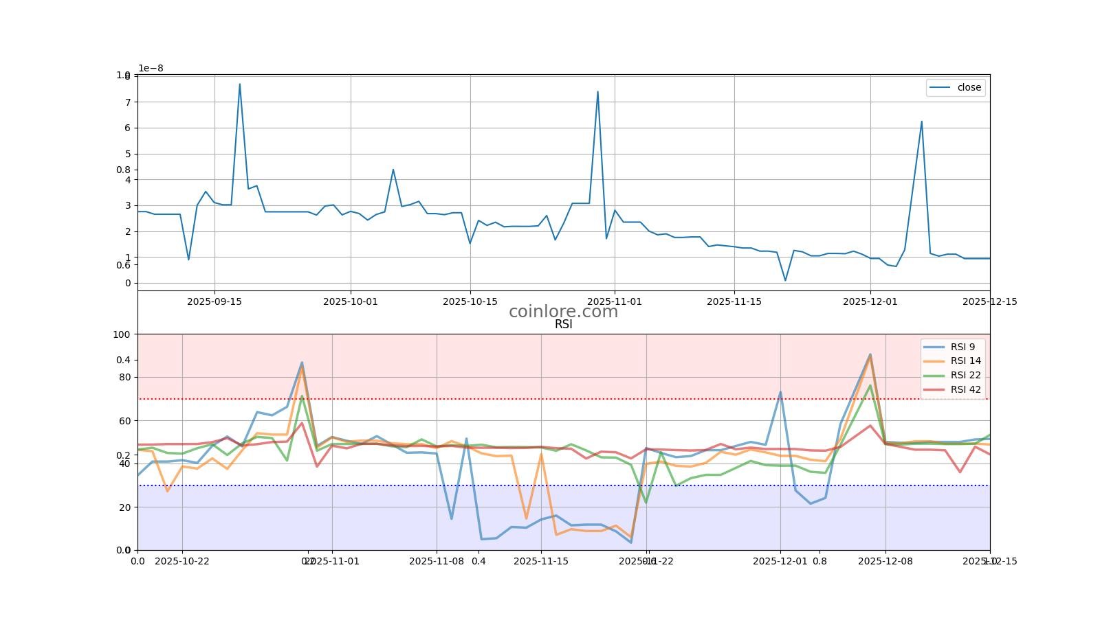 Hedron RSI indicator