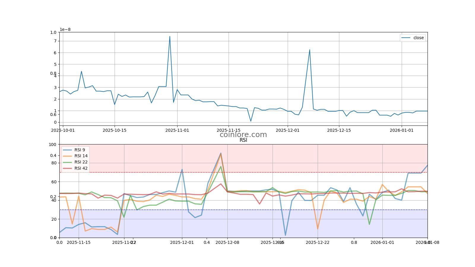 Hedron RSI indicator