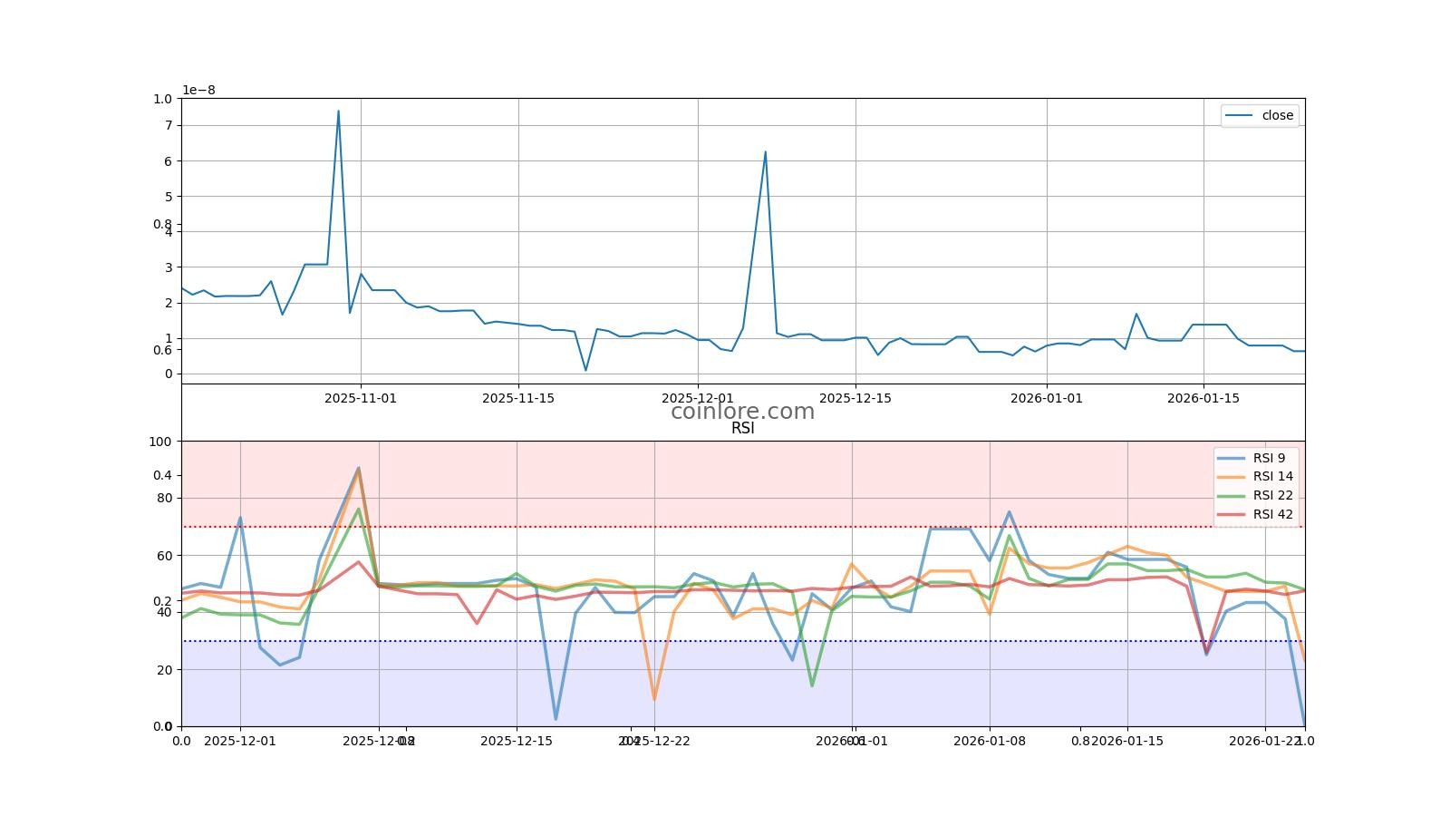 Hedron RSI indicator