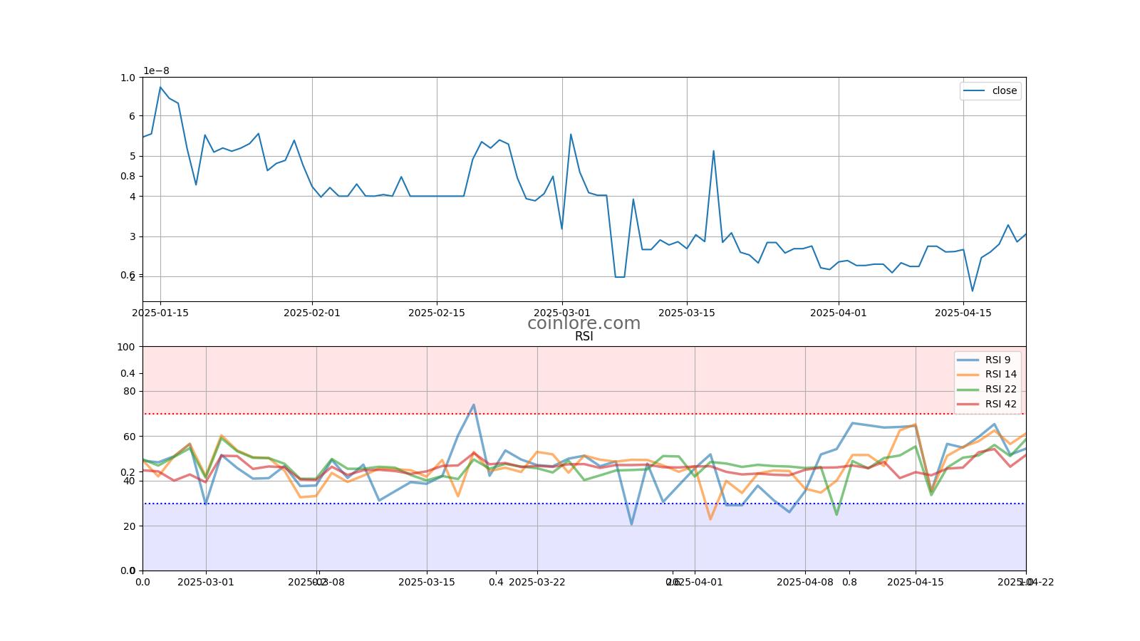 Hedron RSI indicator