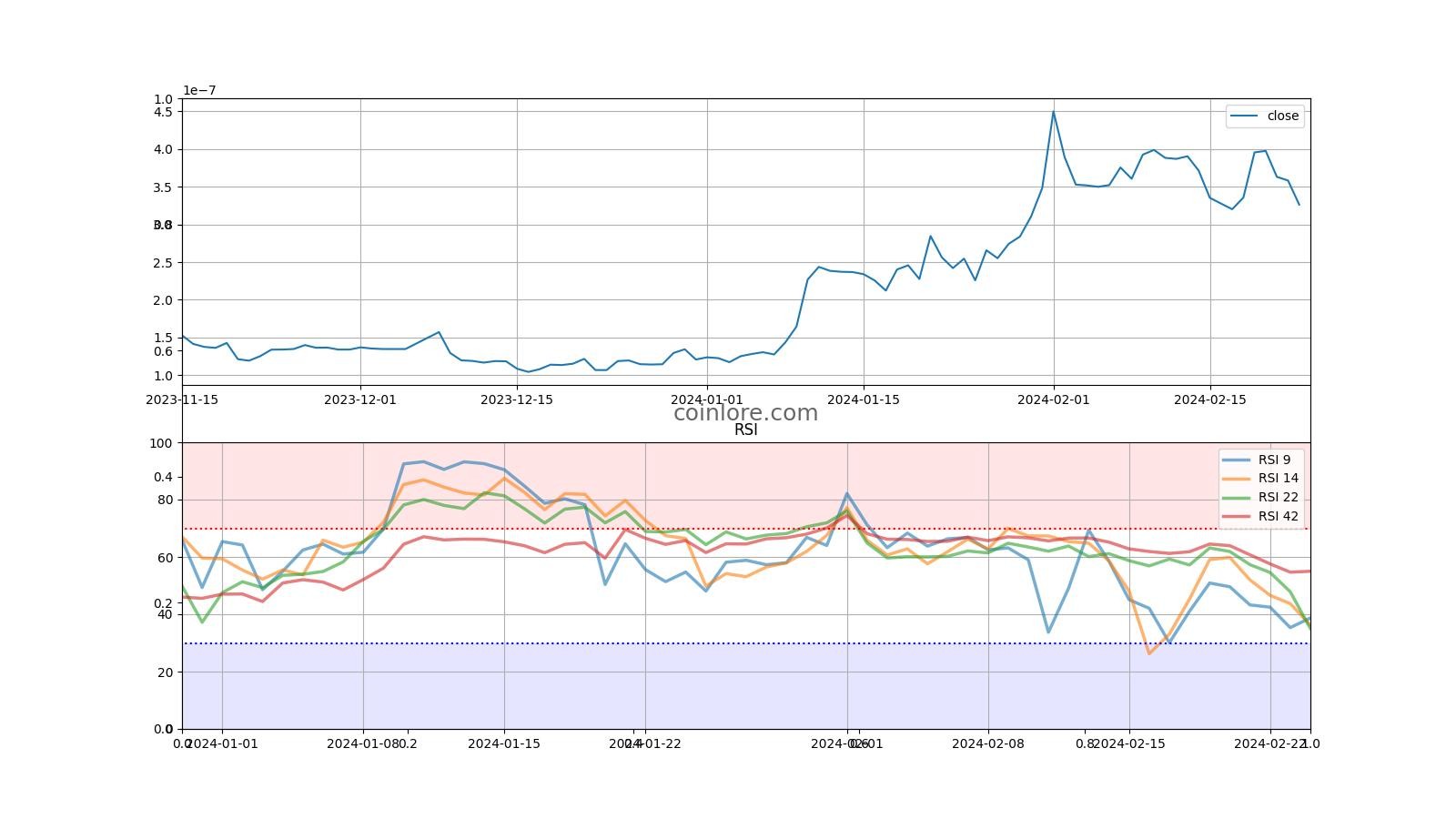 Hedron RSI indicator