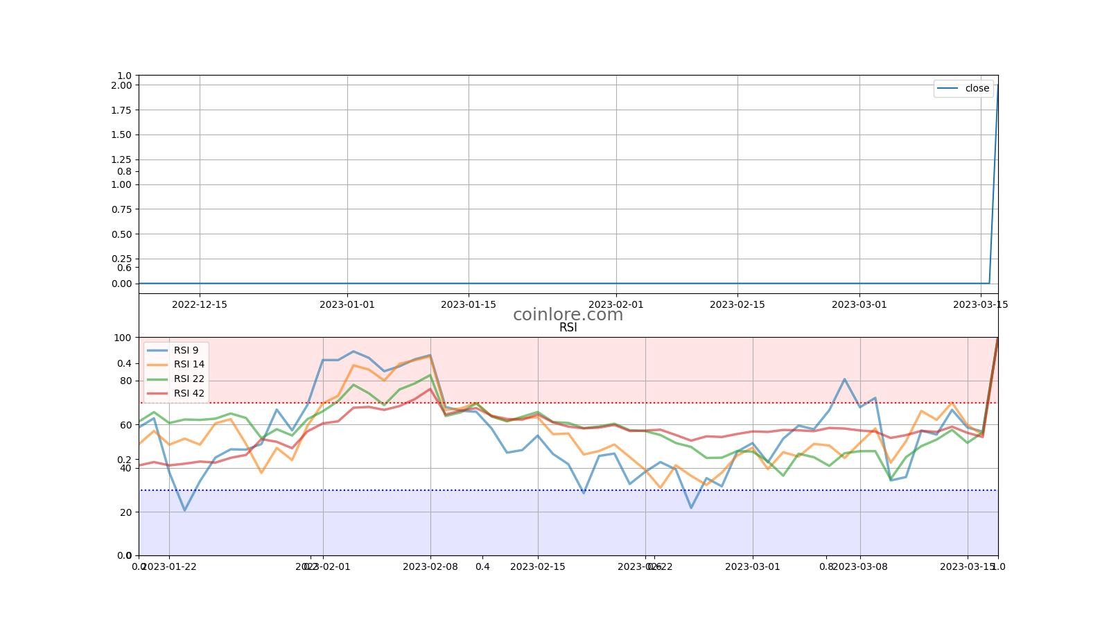 Hedron RSI indicator