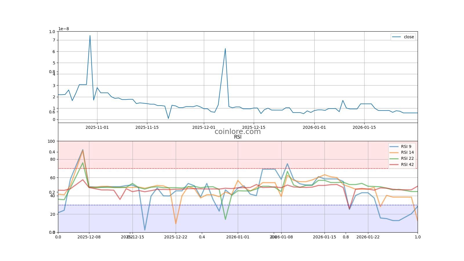 Hedron RSI indicator