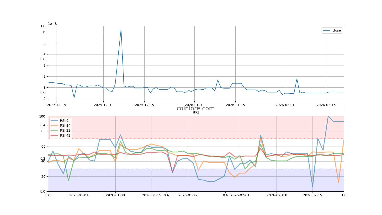 Hedron RSI indicator
