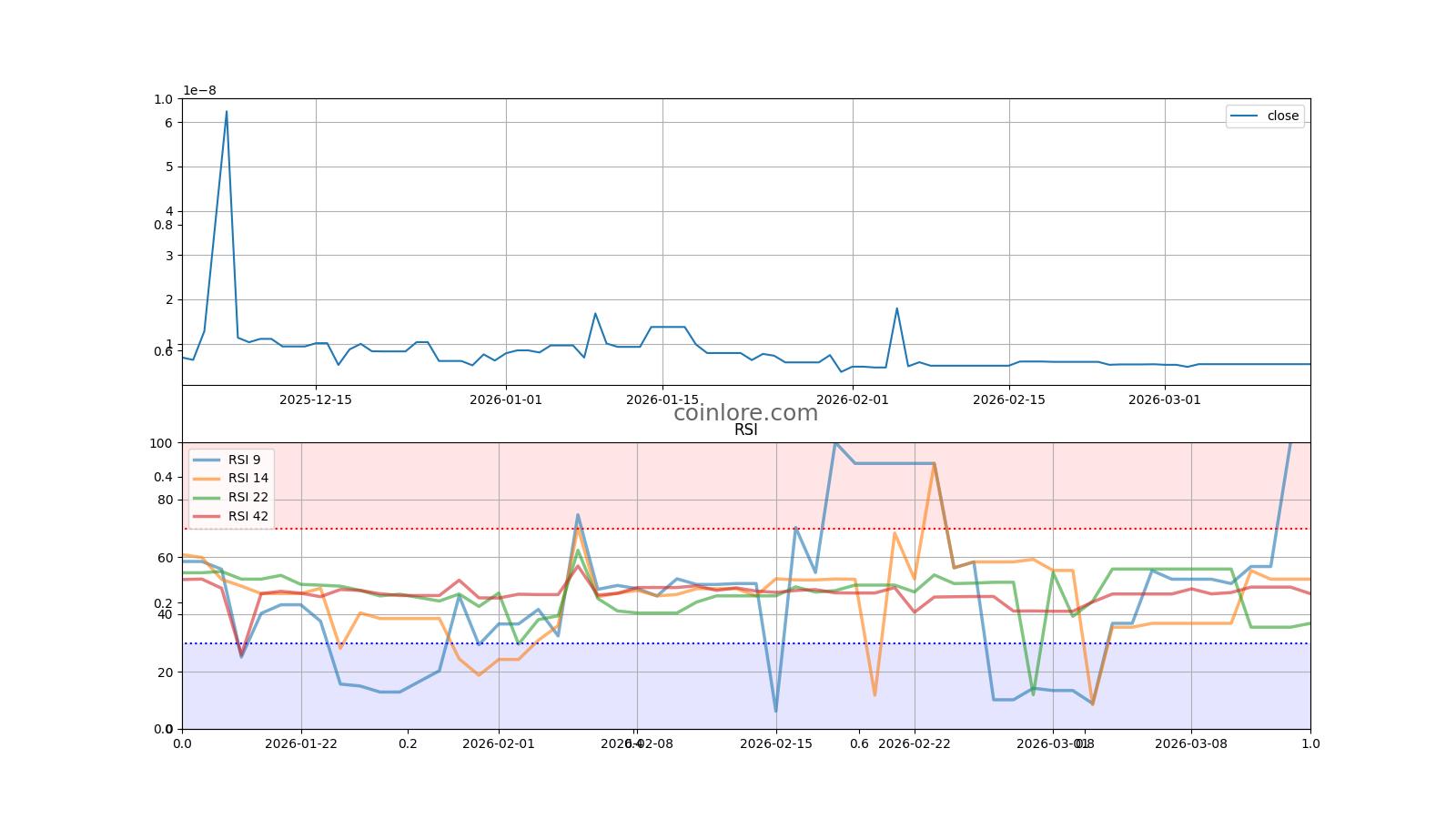 Hedron RSI indicator
