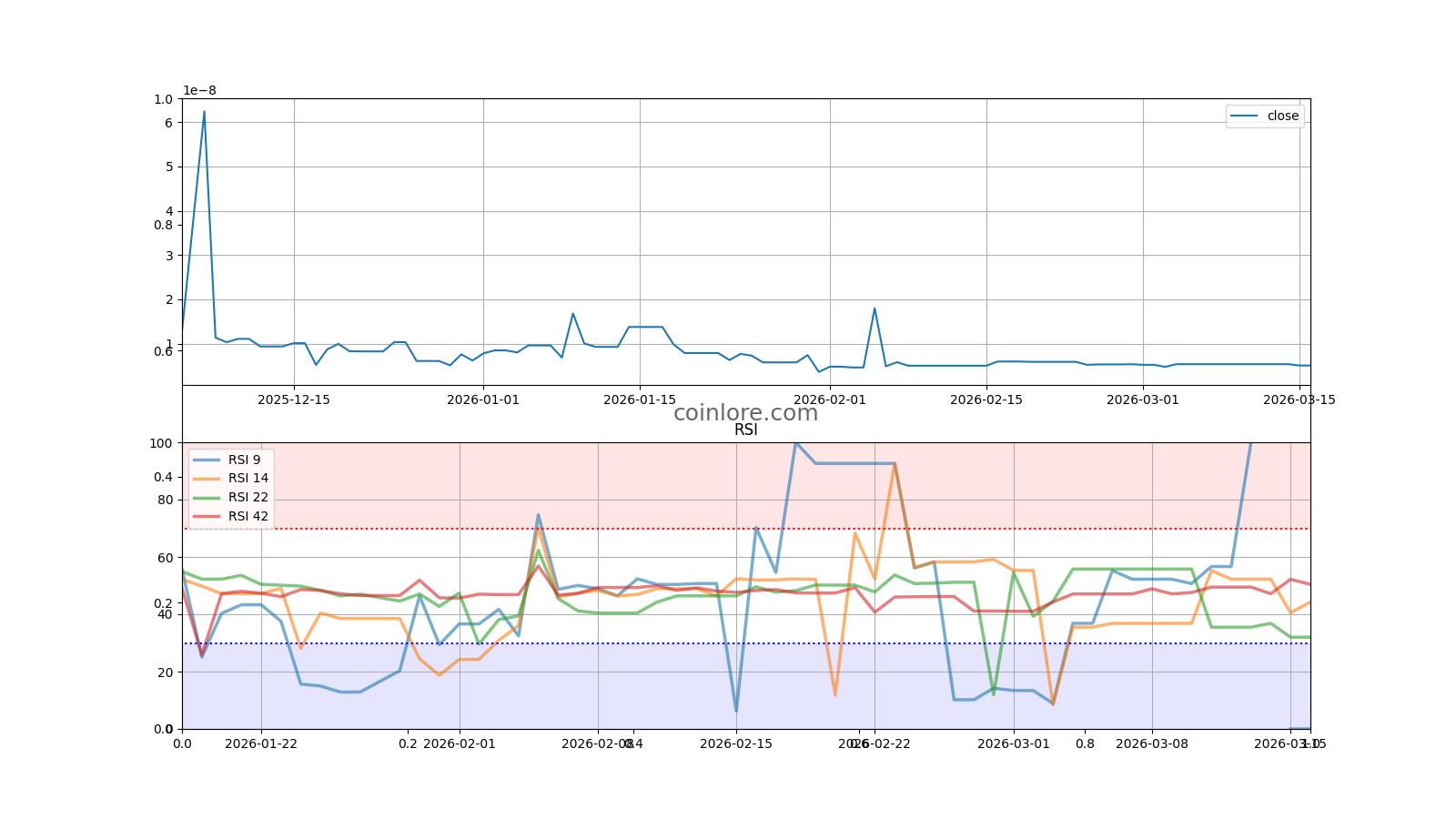 Hedron RSI indicator