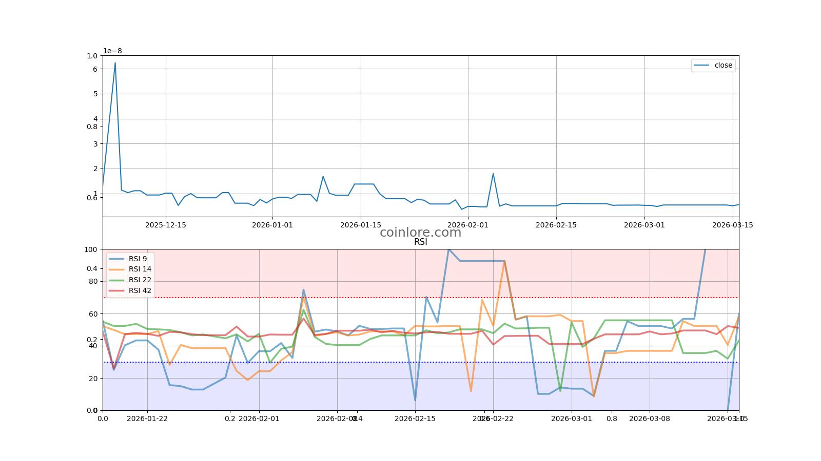 Hedron RSI indicator