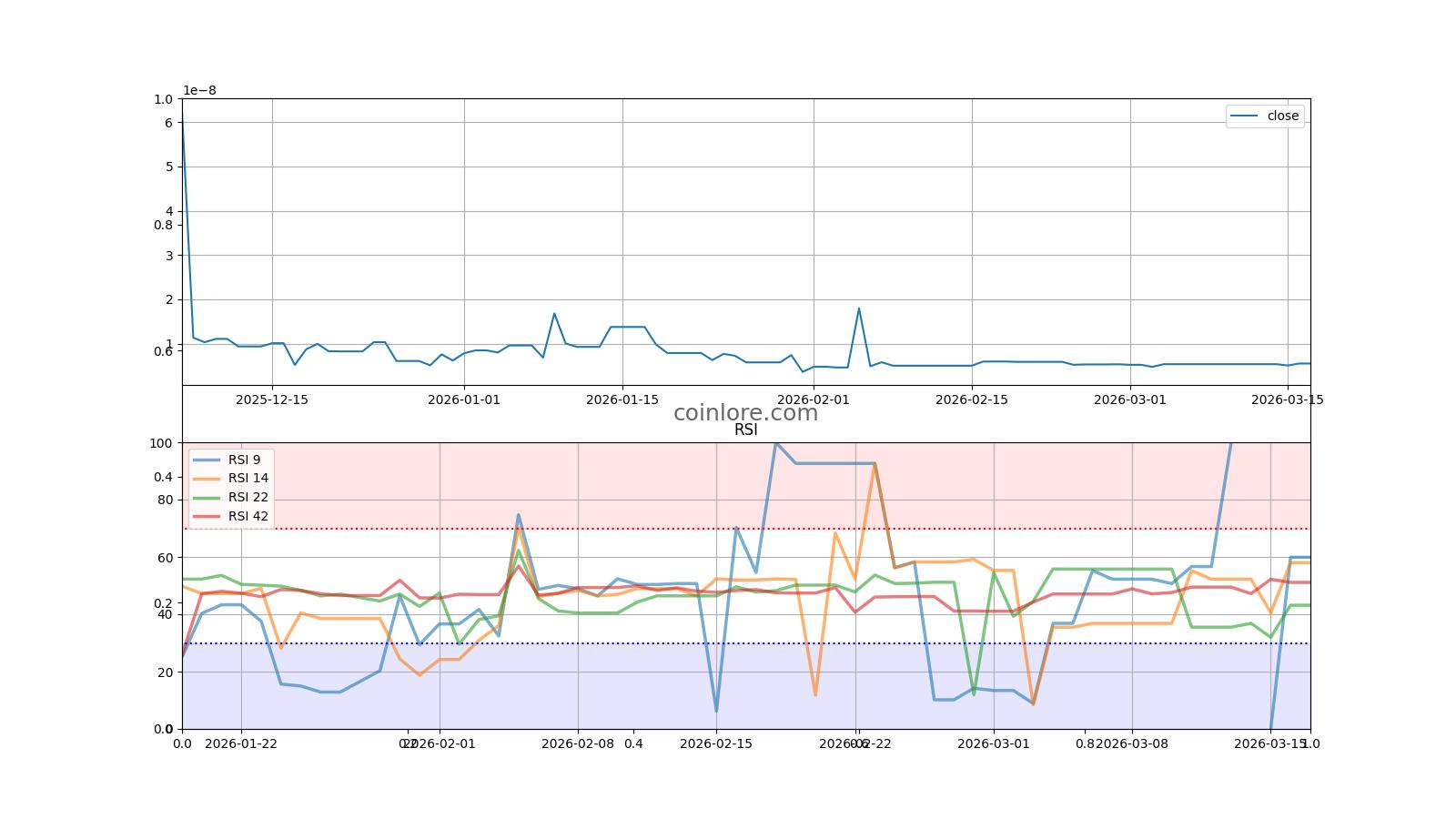 Hedron RSI indicator