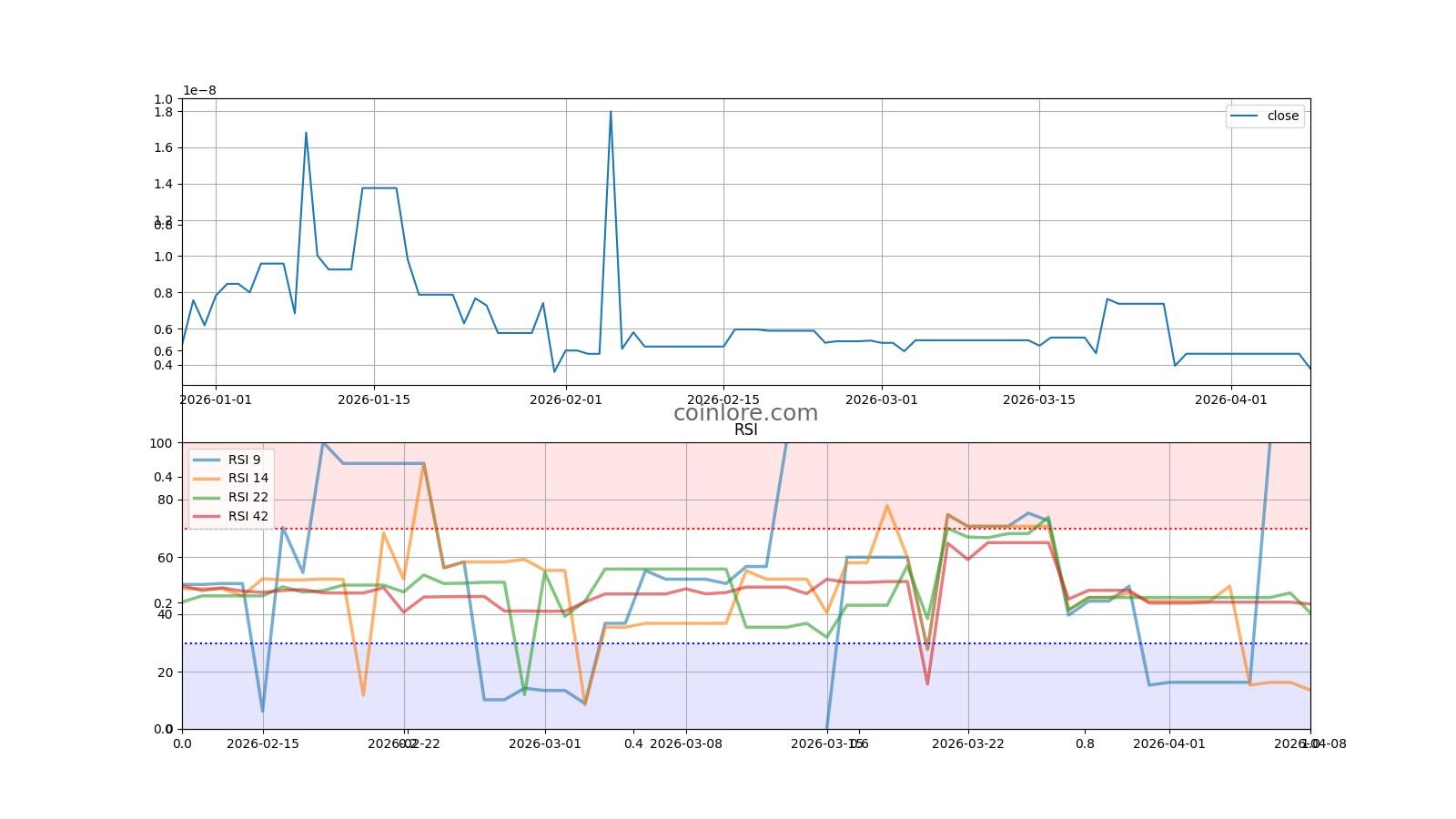 Hedron RSI indicator