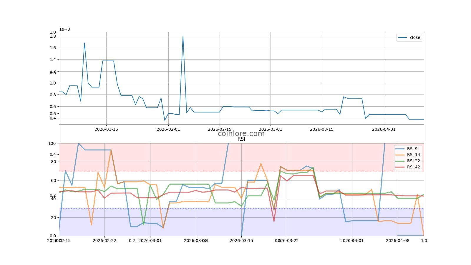 Hedron RSI indicator