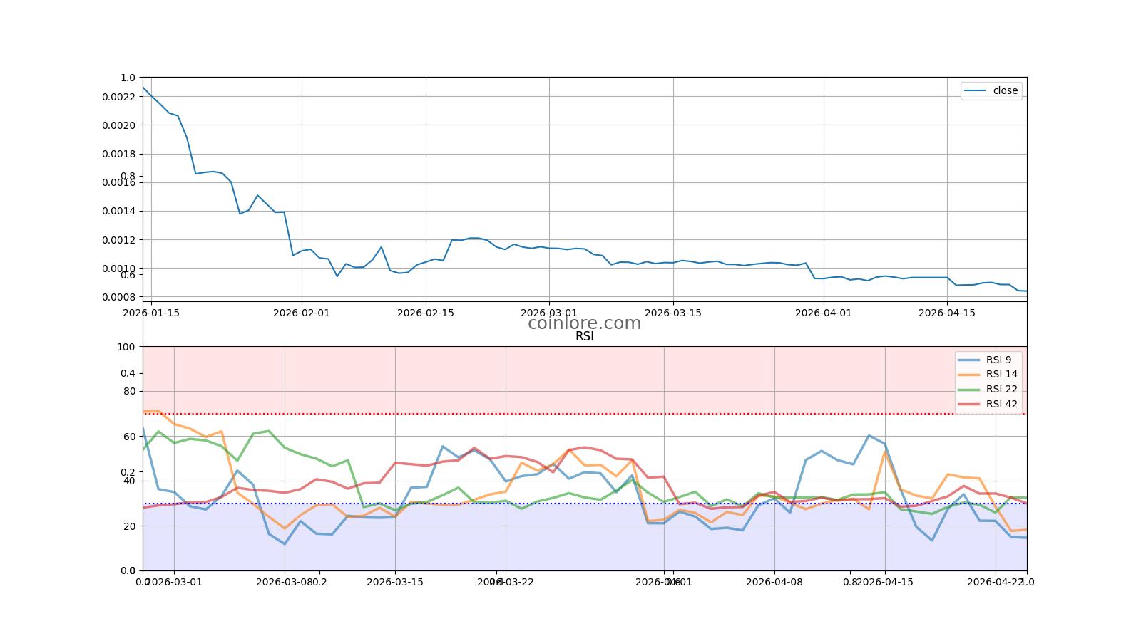 Hege RSI indicator