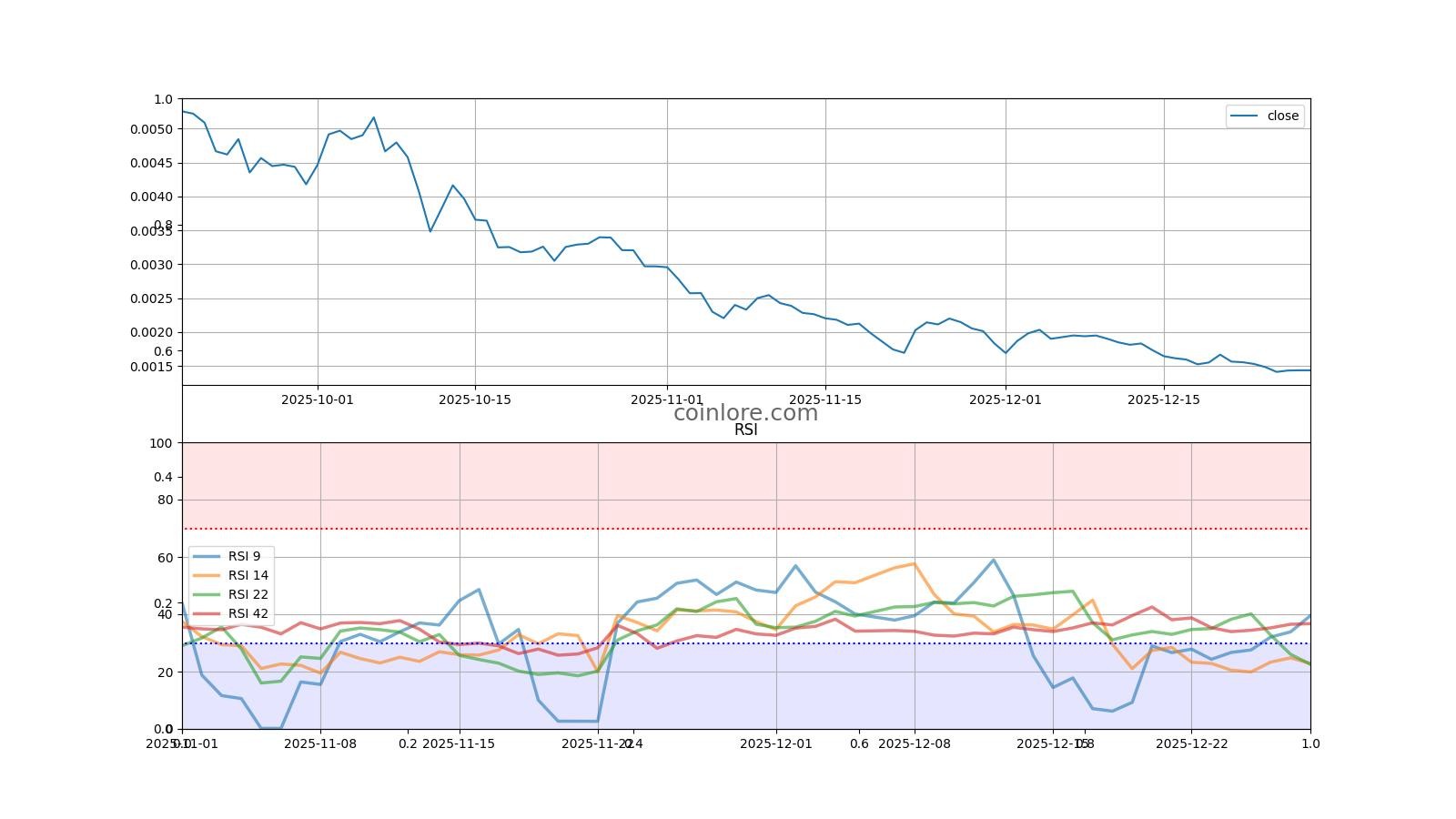 Hege Price, Chart, Market Cap, HEGE Coin Essentials | CoinLore