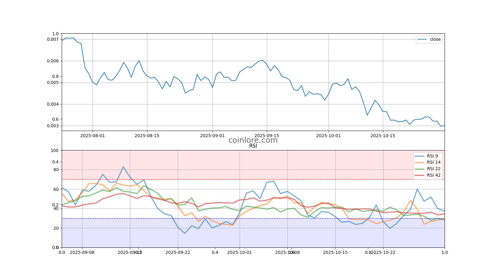 Hege RSI indicator