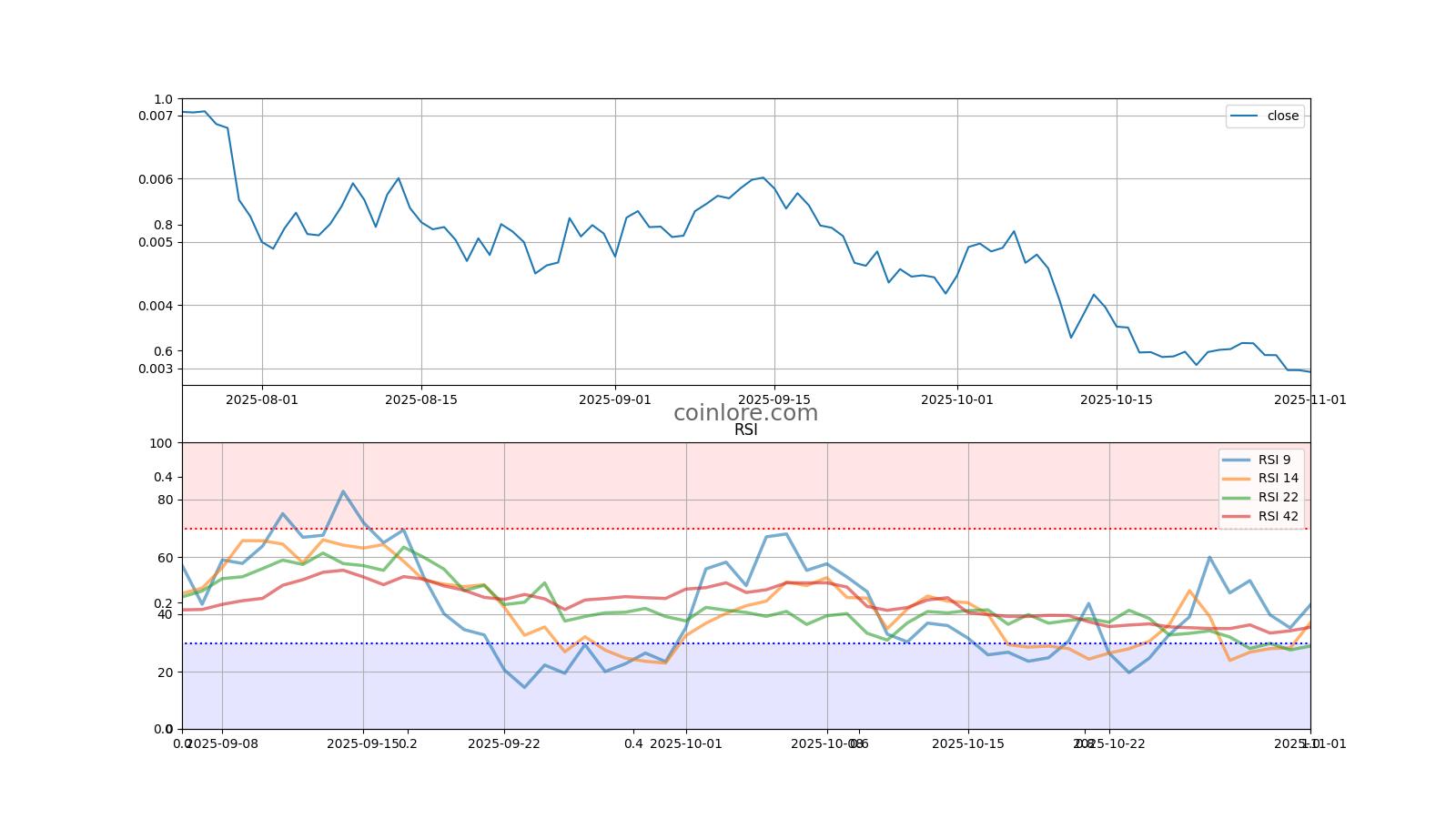 Hege RSI indicator