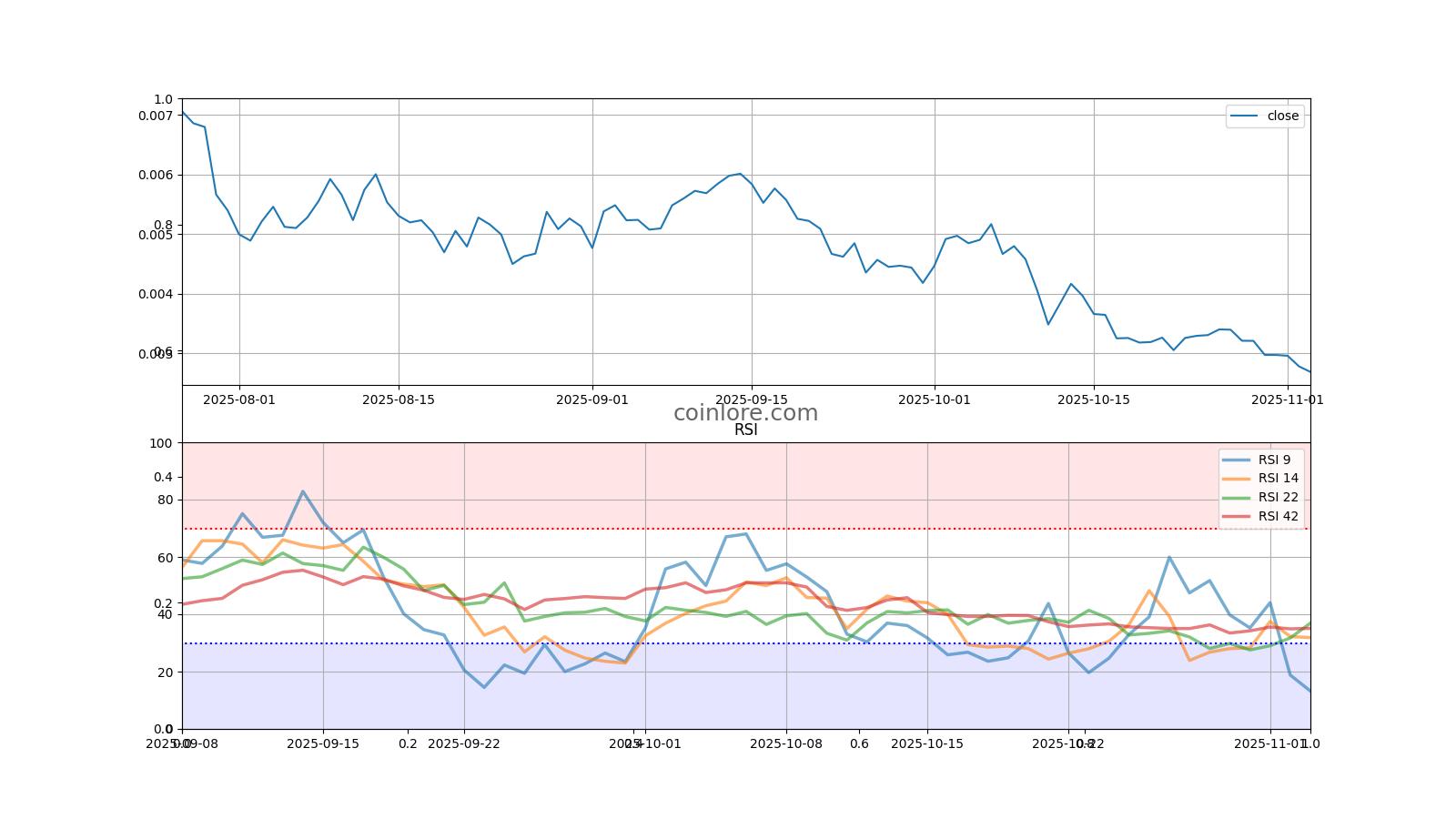 Hege RSI indicator