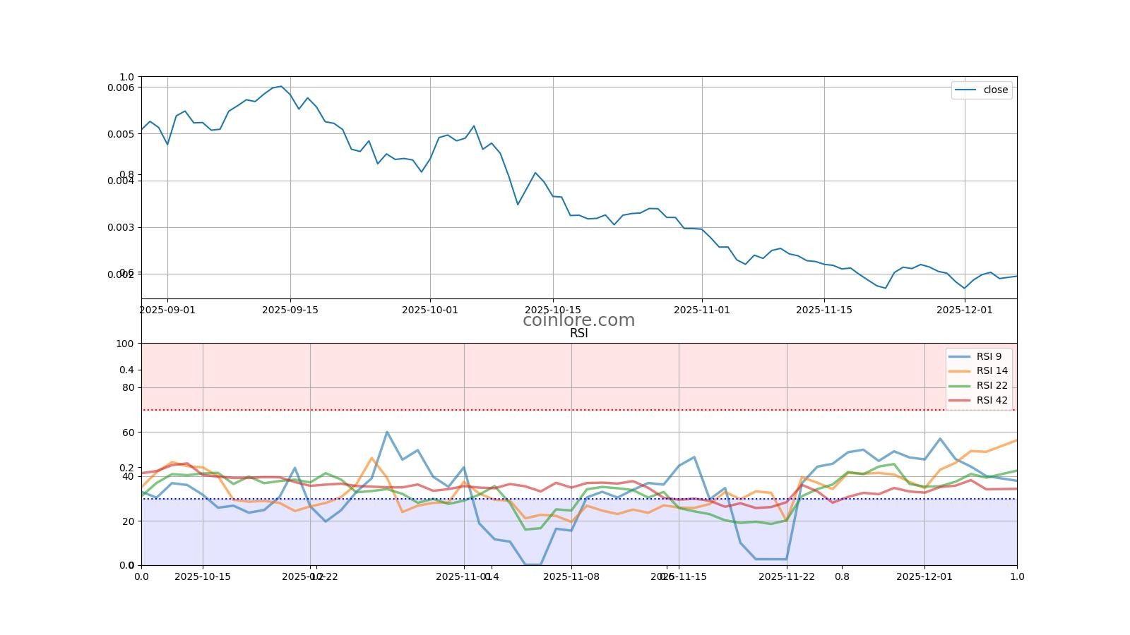 Hege RSI indicator