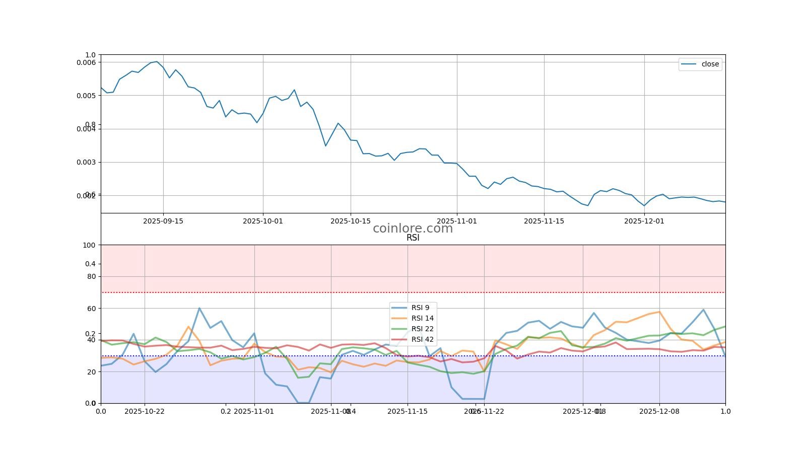 Hege RSI indicator