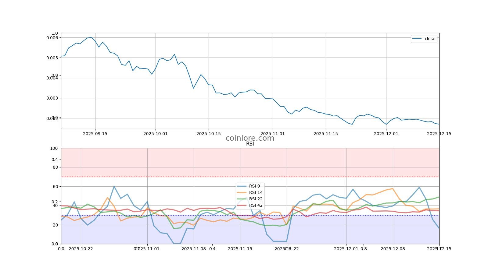 Hege RSI indicator