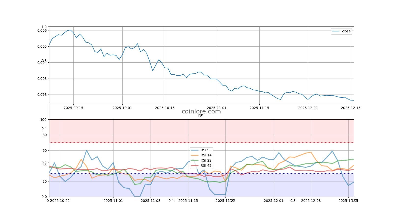 Hege RSI indicator