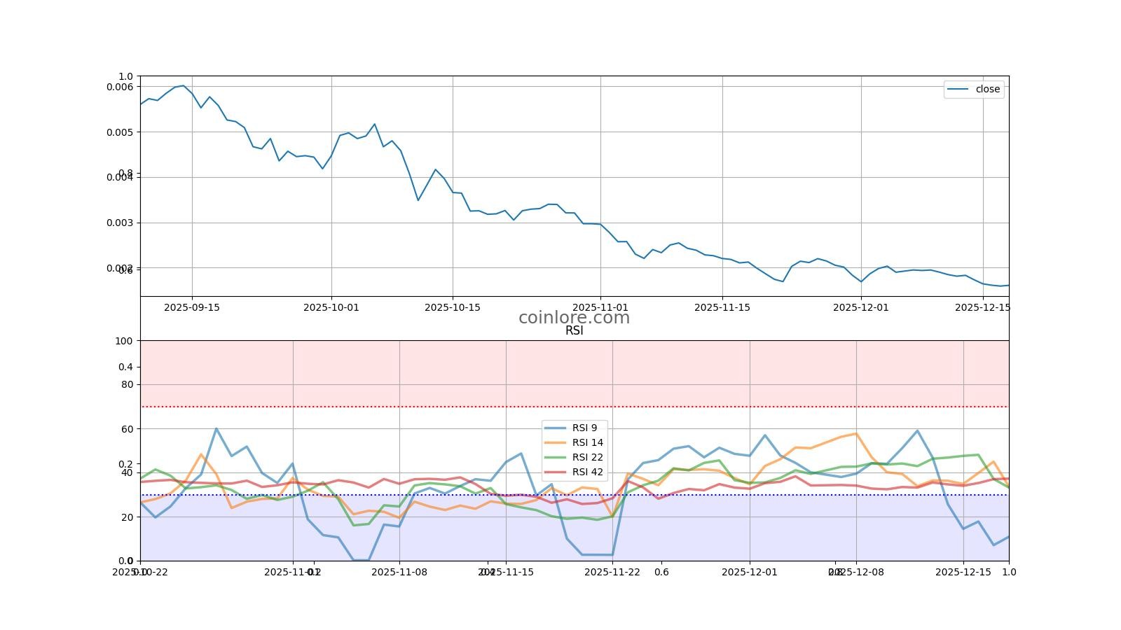 Hege RSI indicator