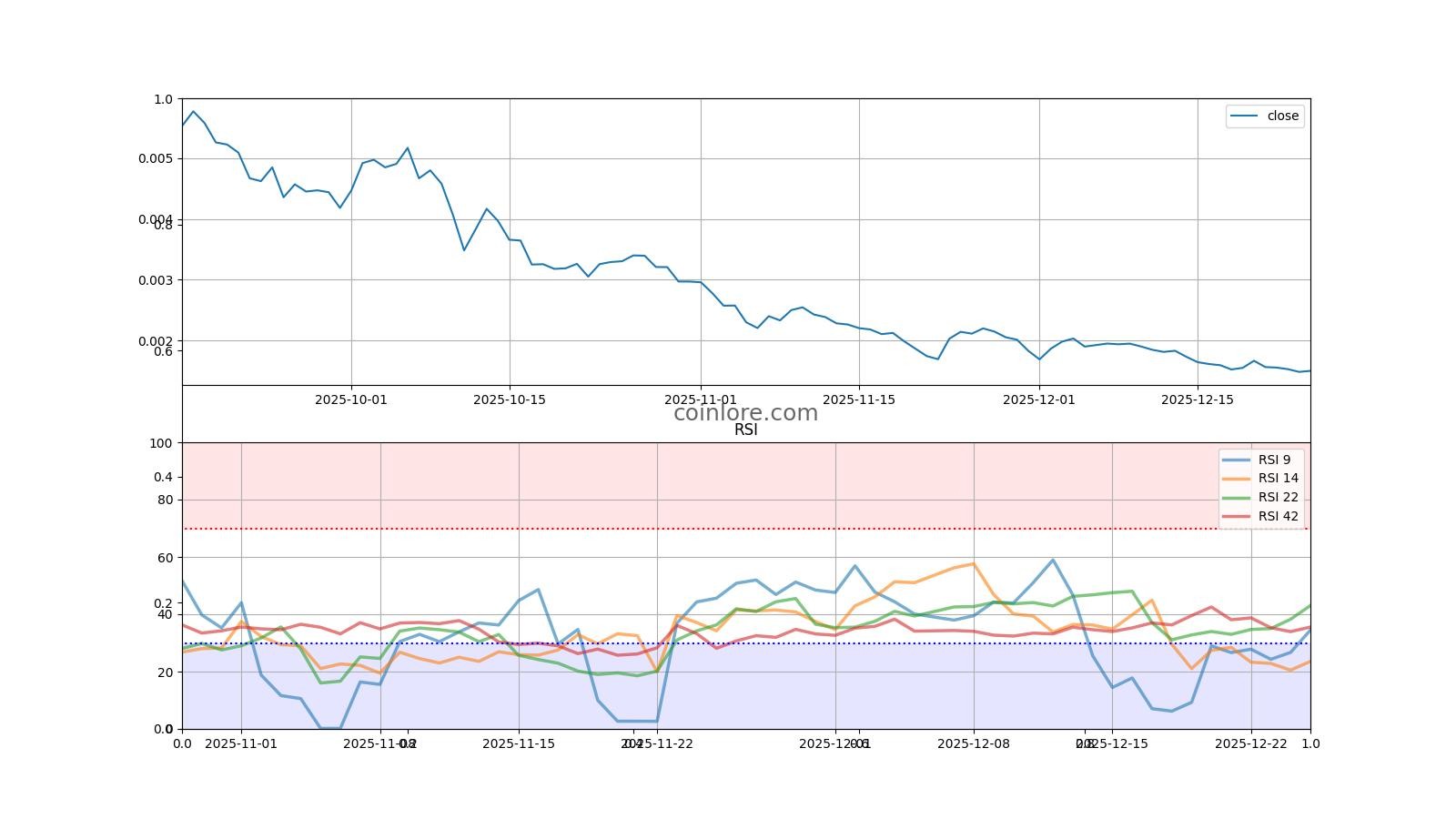 Hege RSI indicator