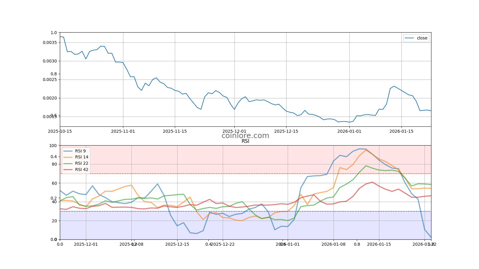 Hege RSI indicator