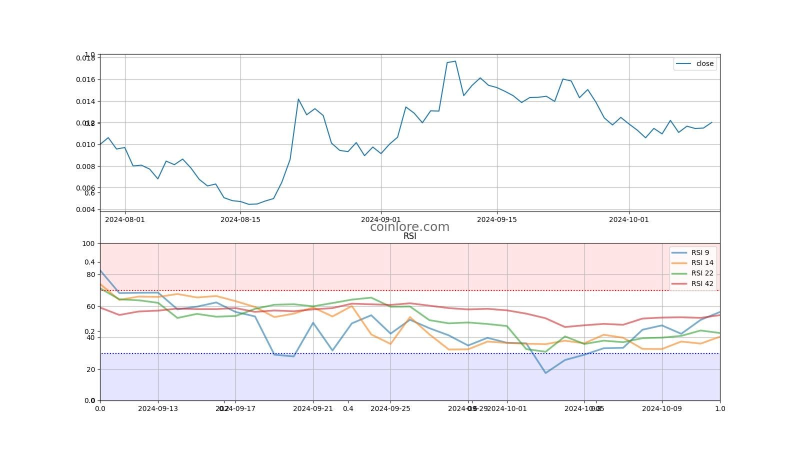 Hege RSI indicator