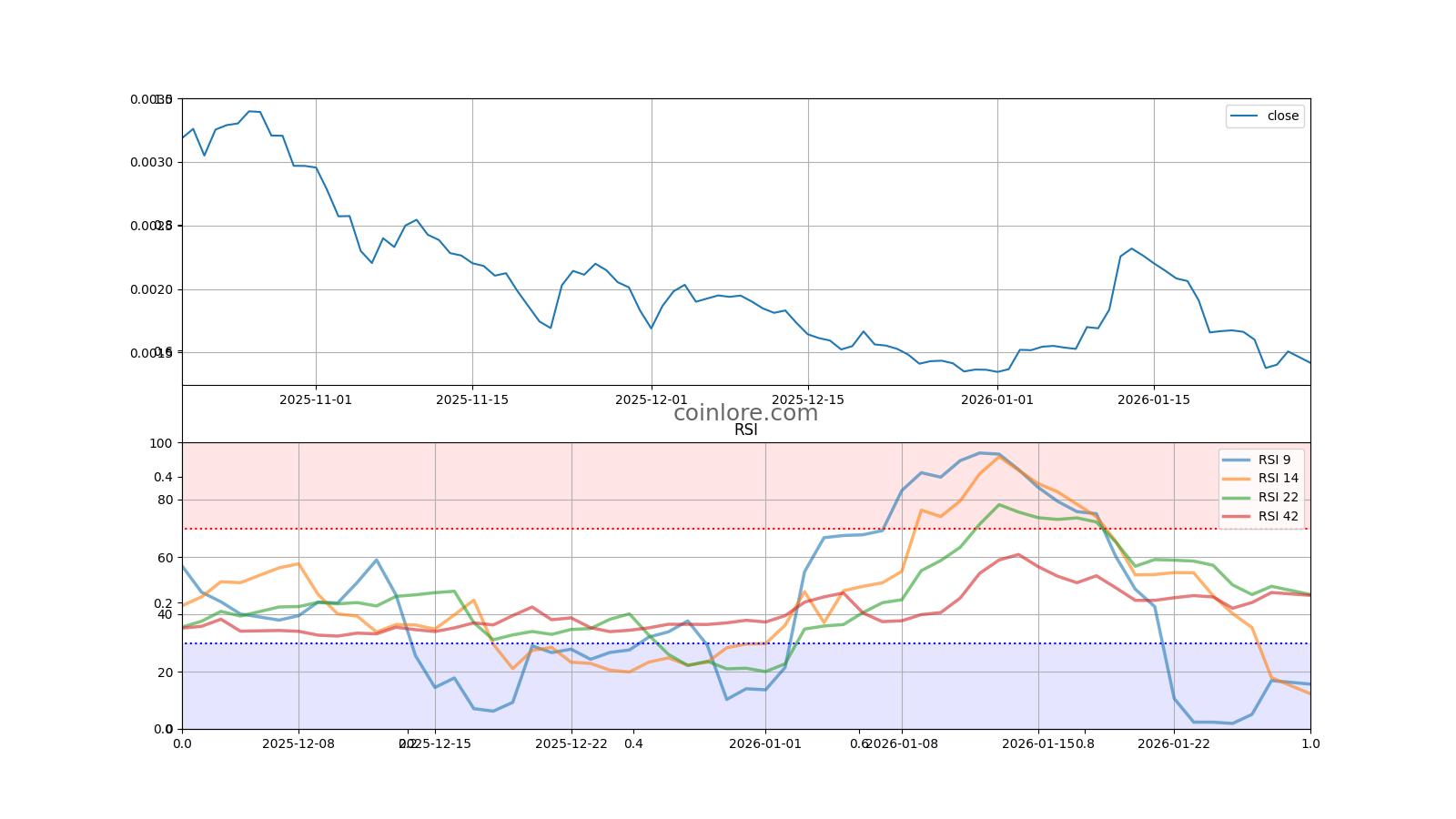 Hege RSI indicator