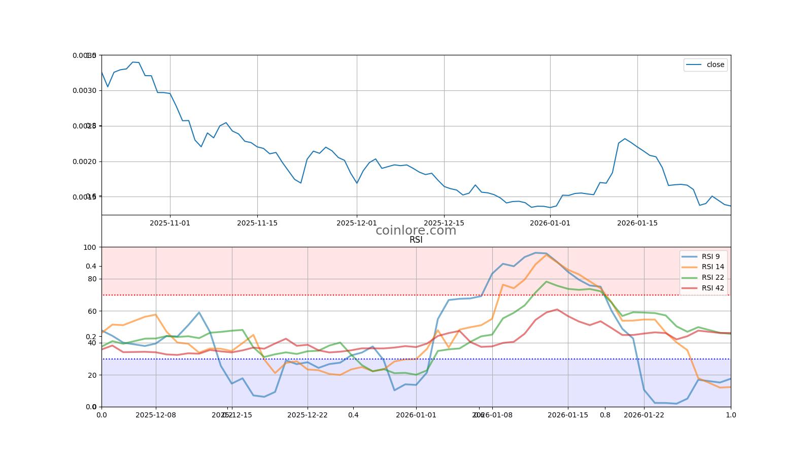 Hege RSI indicator