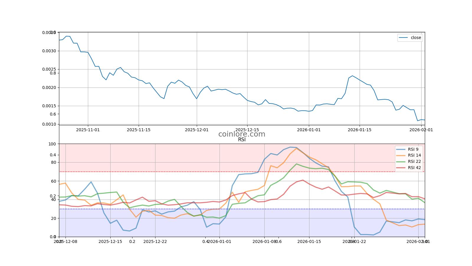Hege RSI indicator