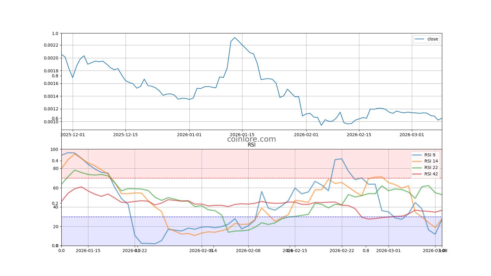 Hege RSI indicator