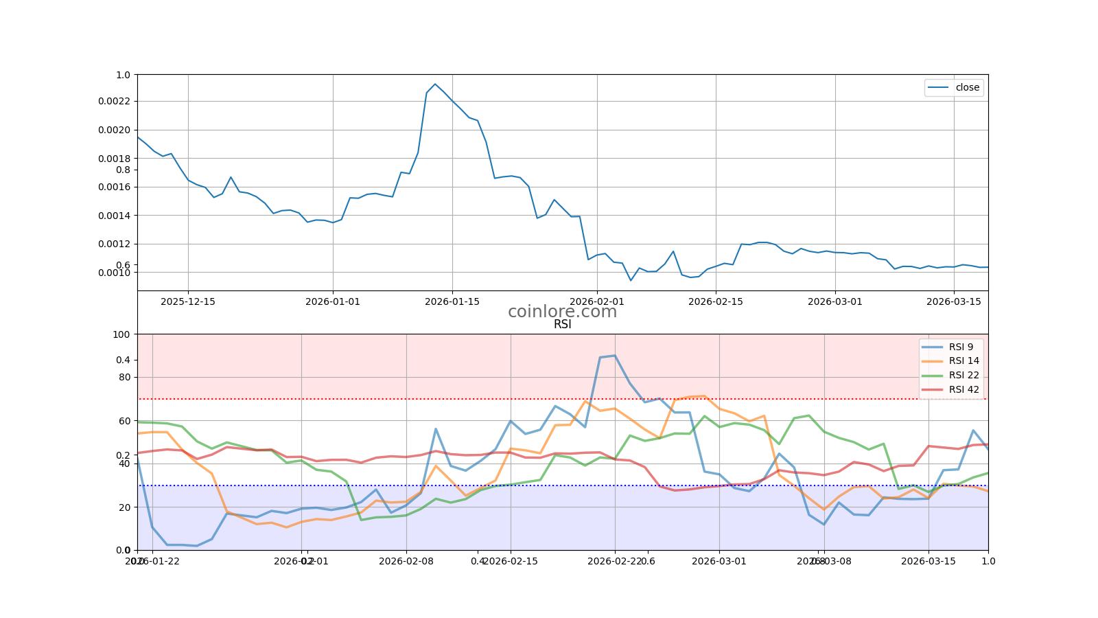 Hege RSI indicator