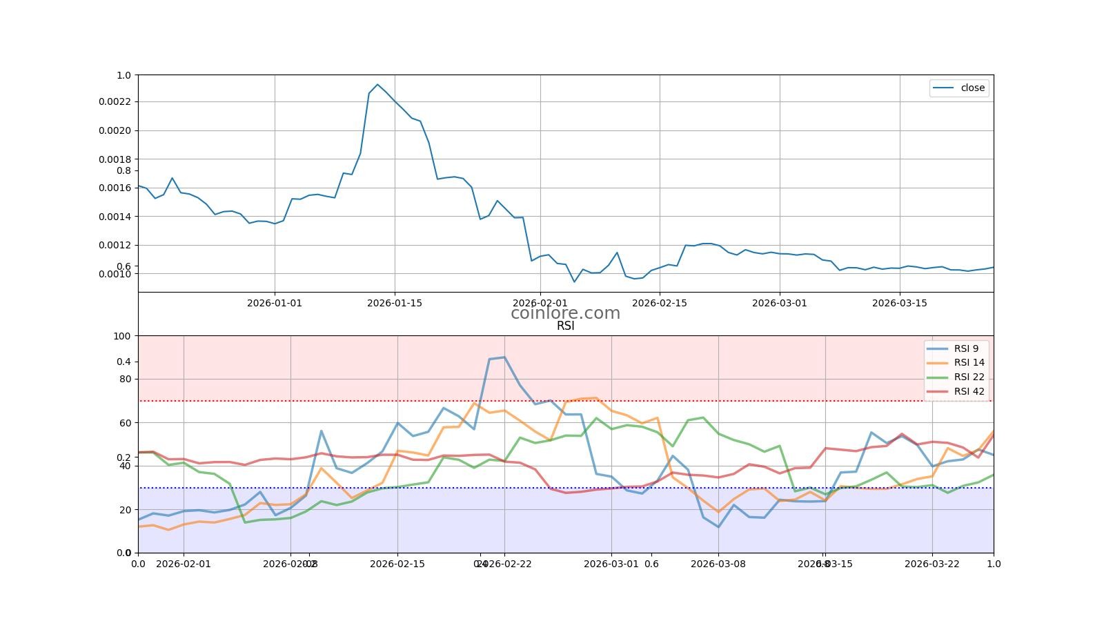 Hege RSI indicator