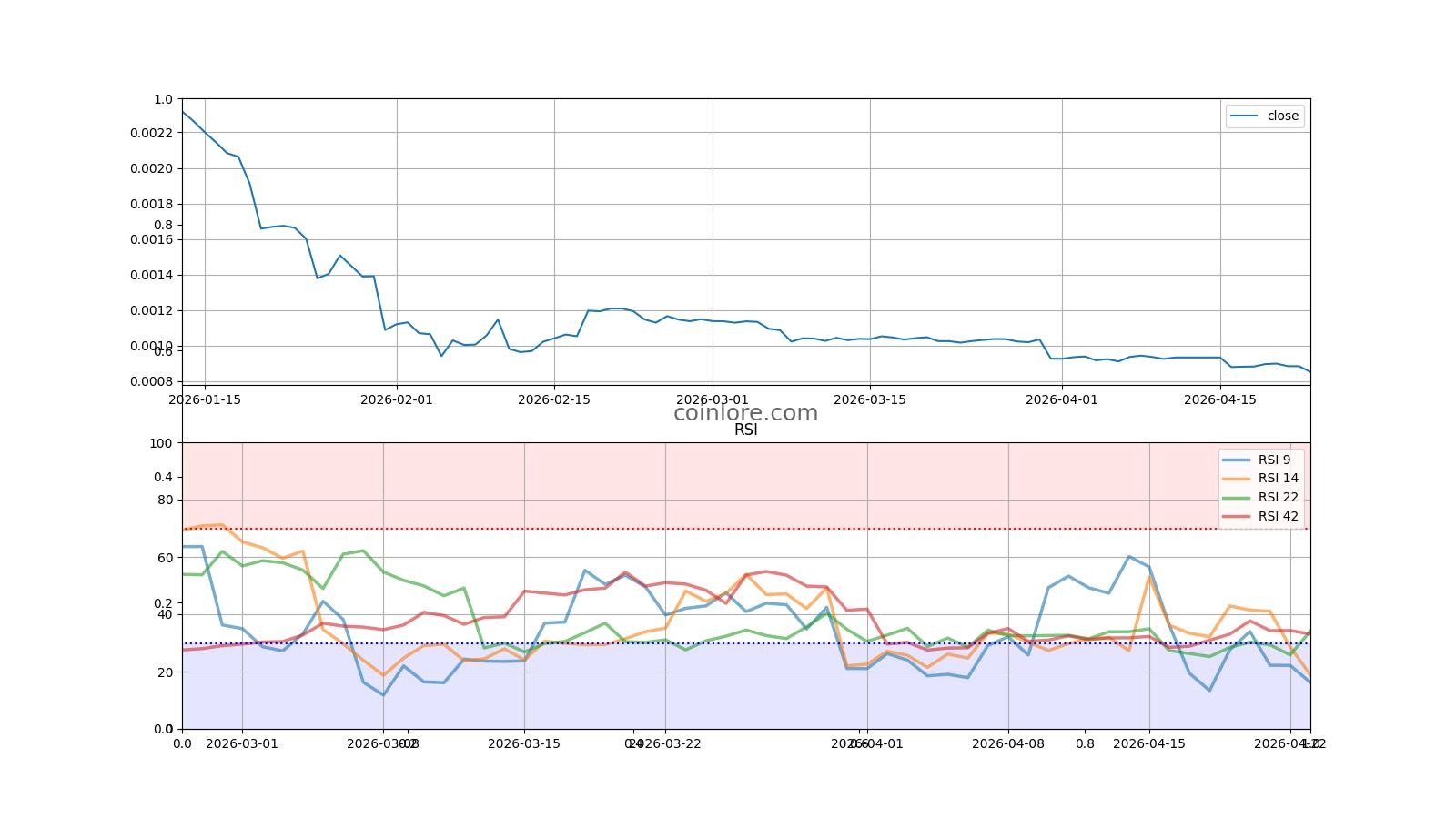 Hege RSI indicator