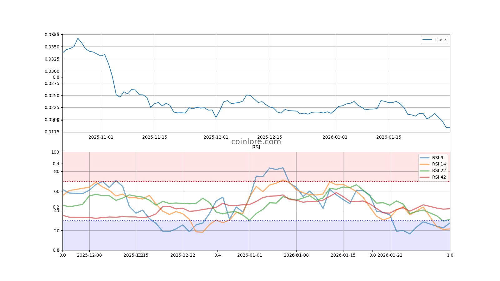 Hegic RSI indicator