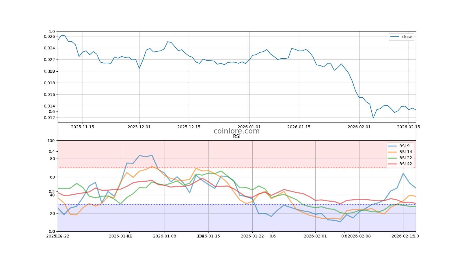 Hegic RSI indicator