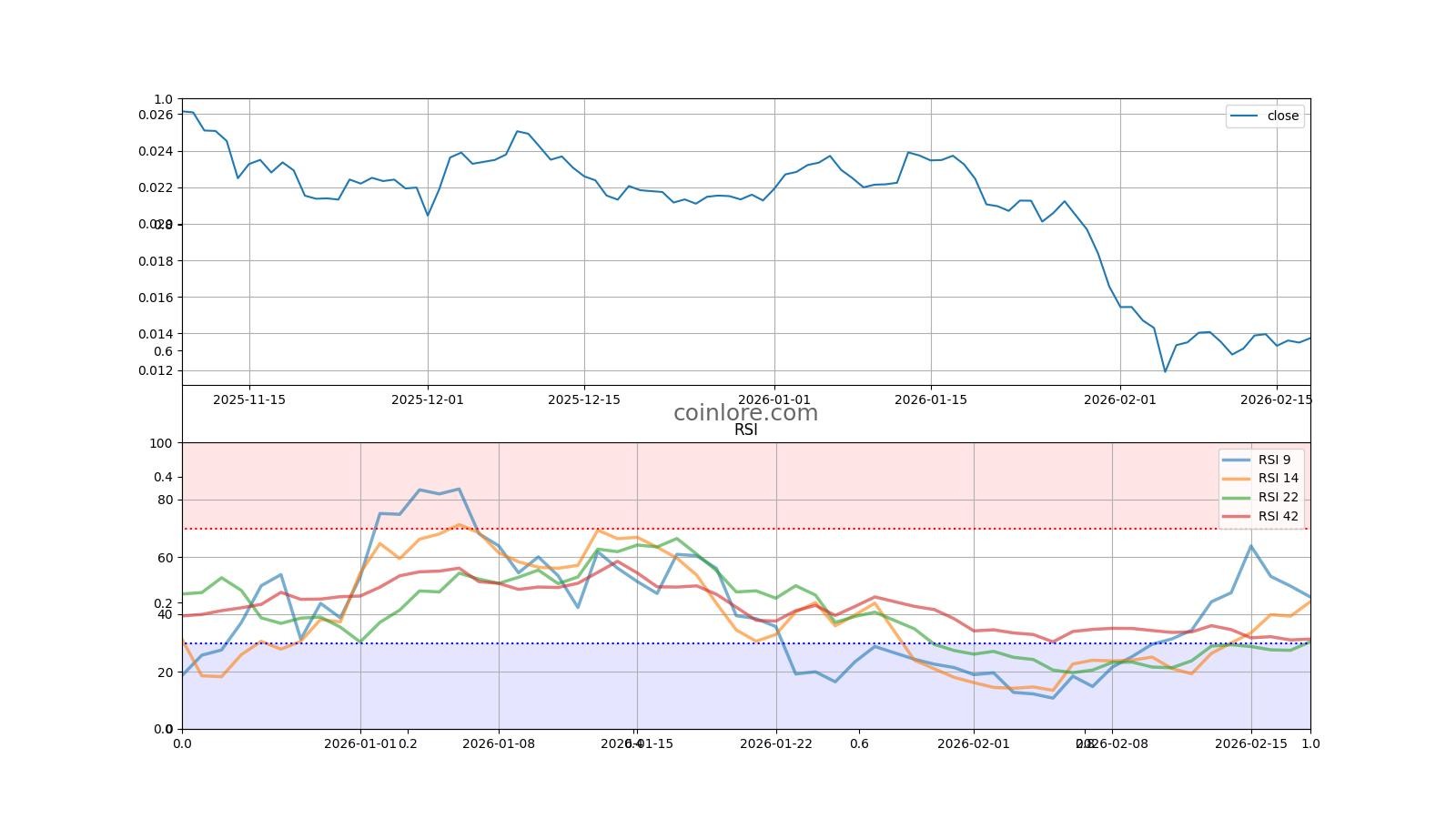 Hegic RSI indicator