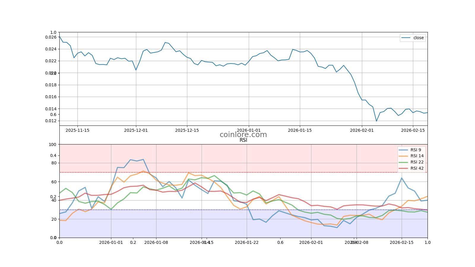 Hegic RSI indicator
