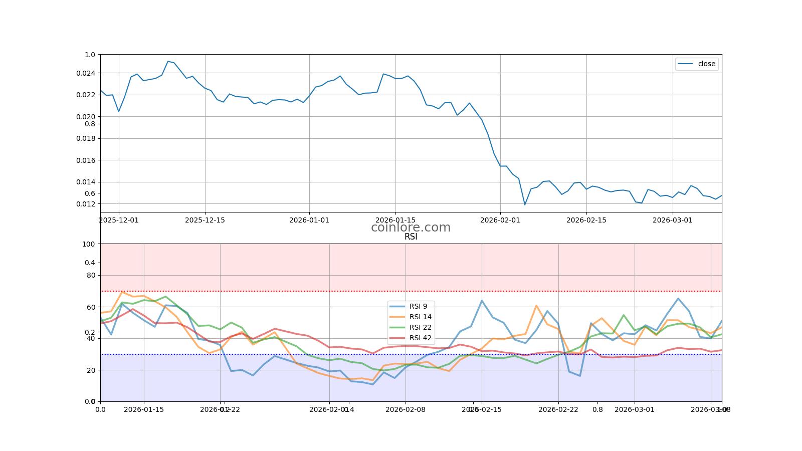 Hegic RSI indicator
