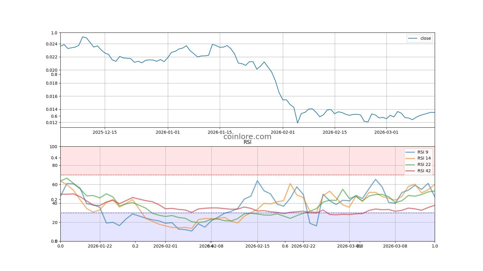 Hegic RSI indicator